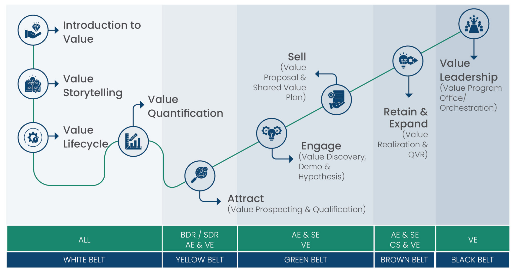 Value Expert Training & Certification